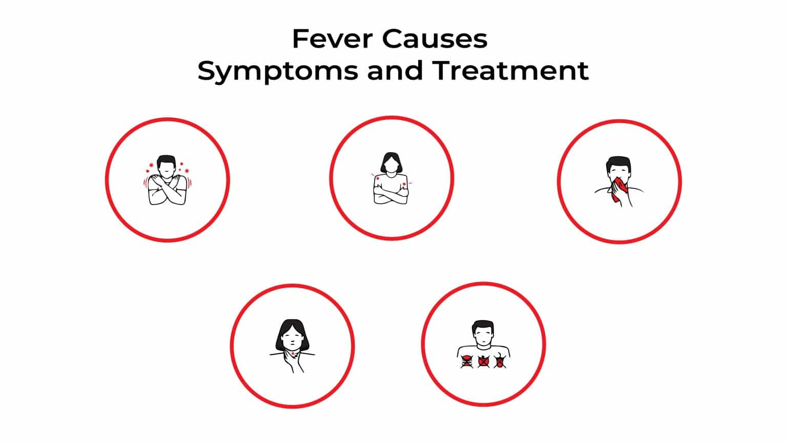 Fever: Causes, Symptoms, and Treatment ~ Stat Cardiologist